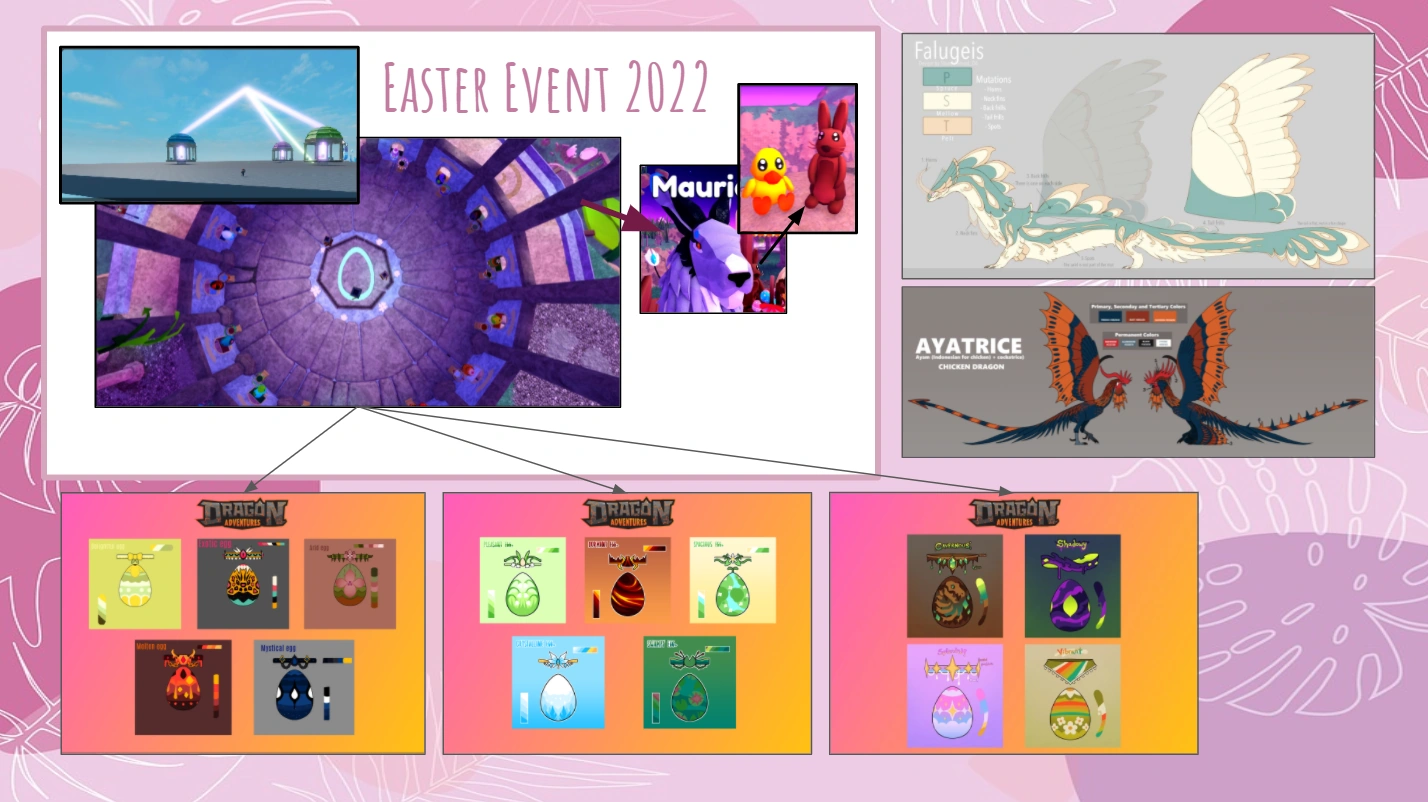 Easter Event 2022 (information put together) | Fandom