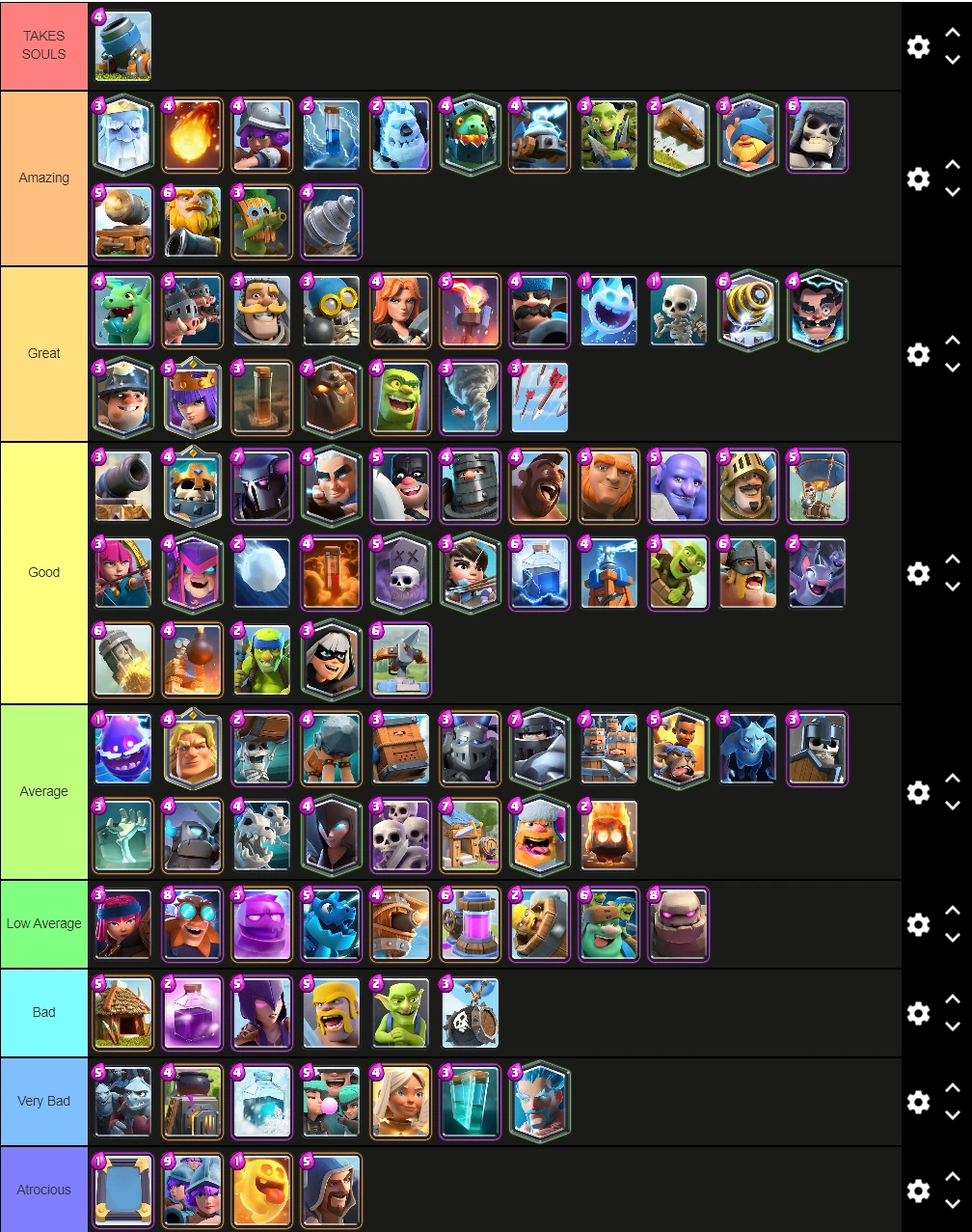 OPINION based tier list | Fandom