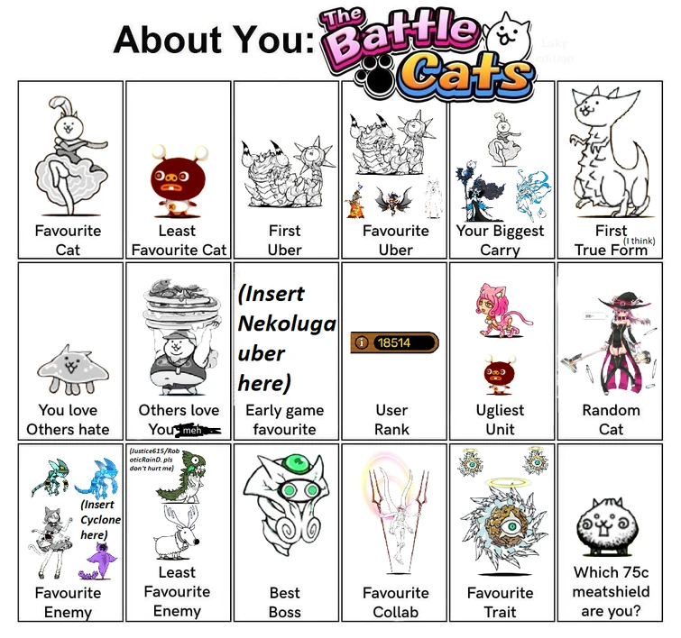 About Me: The Battle Cats | Fandom