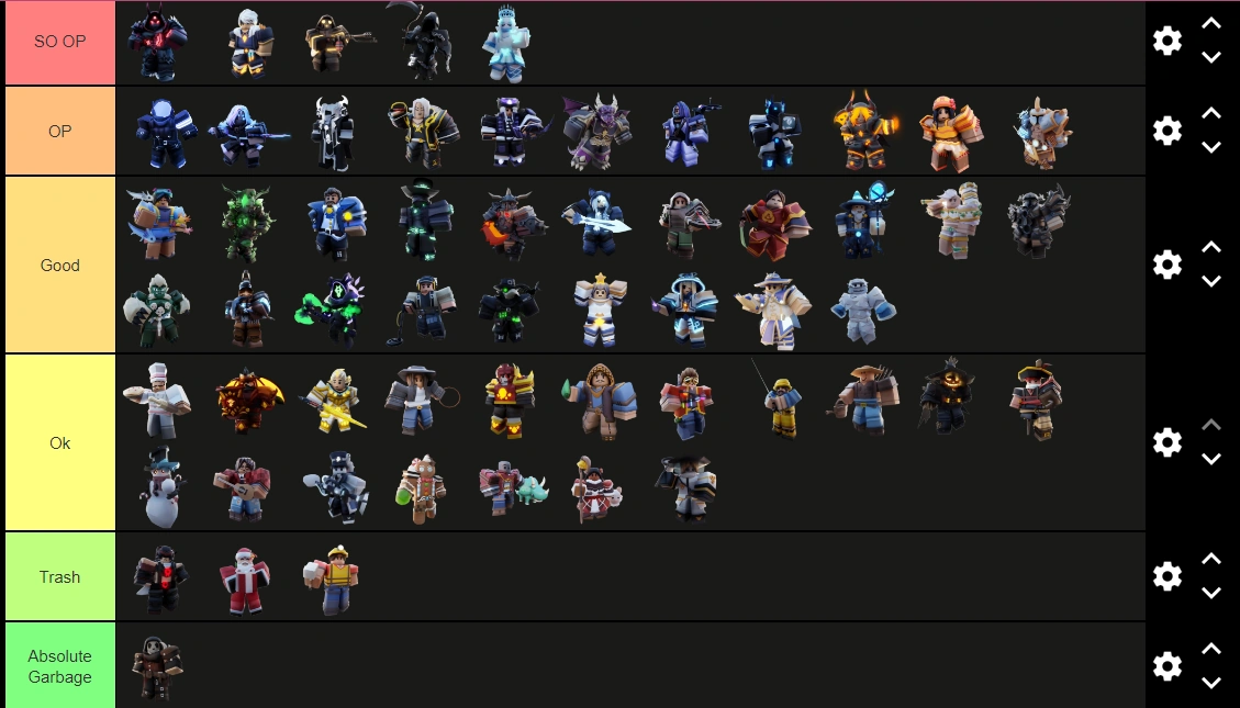 My Kit Tier List | Fandom