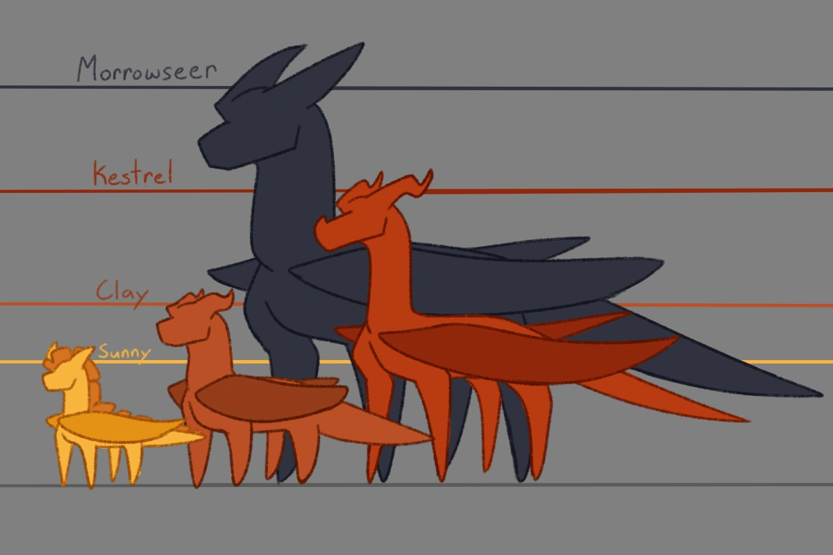 Dragon Size Chart | Fandom