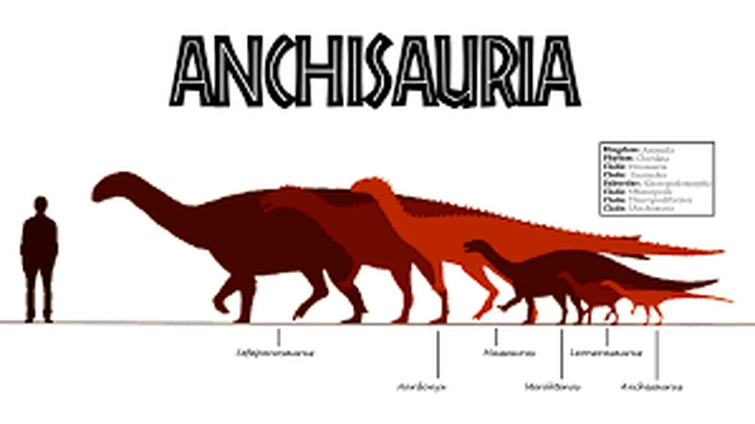 Dinosaur Wars 2/16 - Dilophosaurus vs Anchisaurus | Fandom