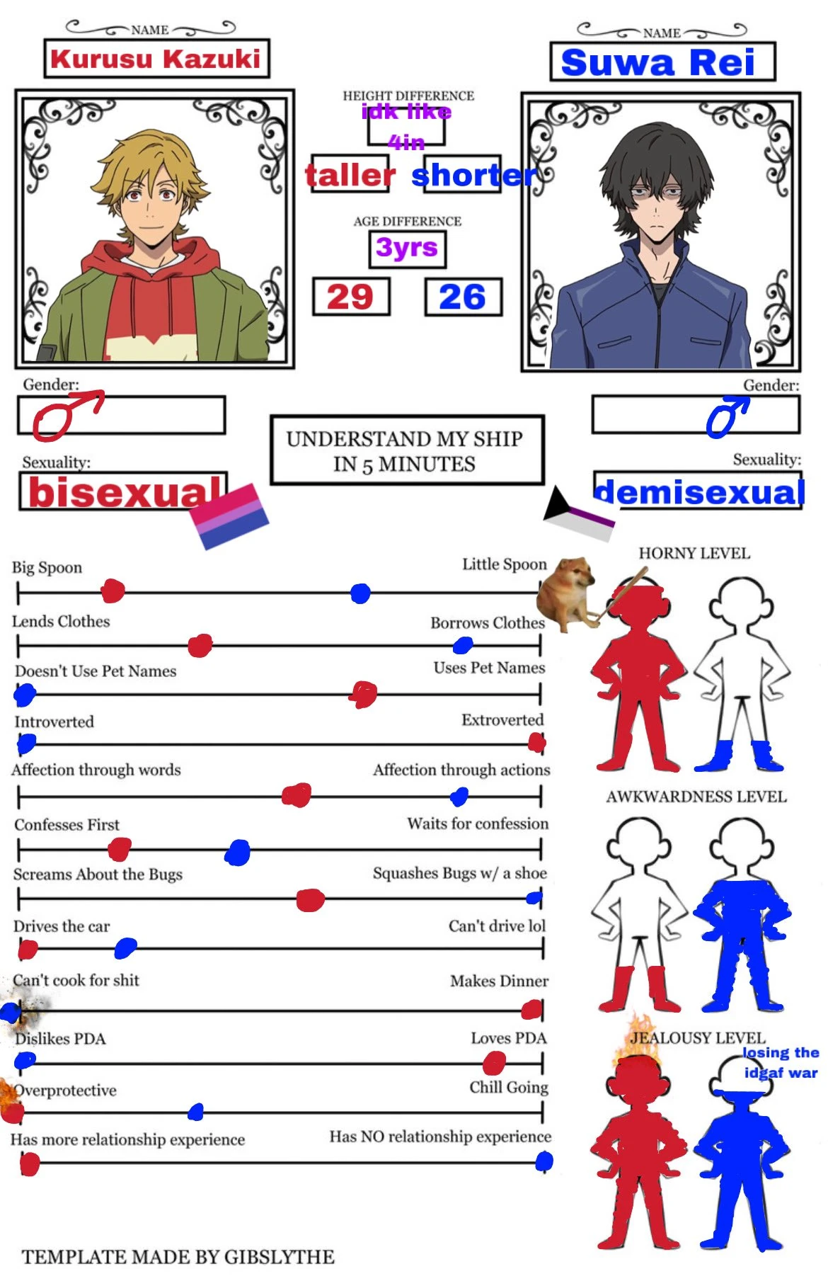 4 inches taller than Rei. 4 inches shorter Kazuki. | Fandom