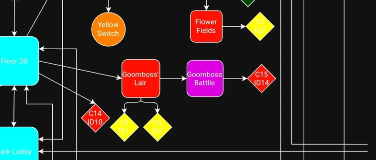 Discuss Everything About B3313 Wiki | Fandom