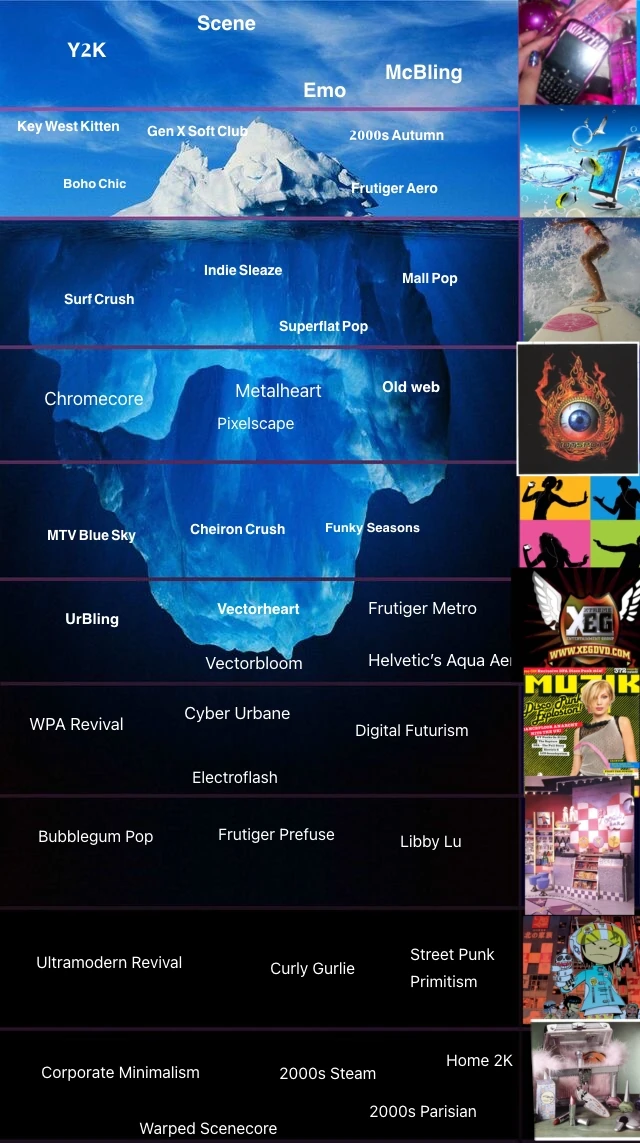 The 2000s aesthetic Iceberg | Fandom