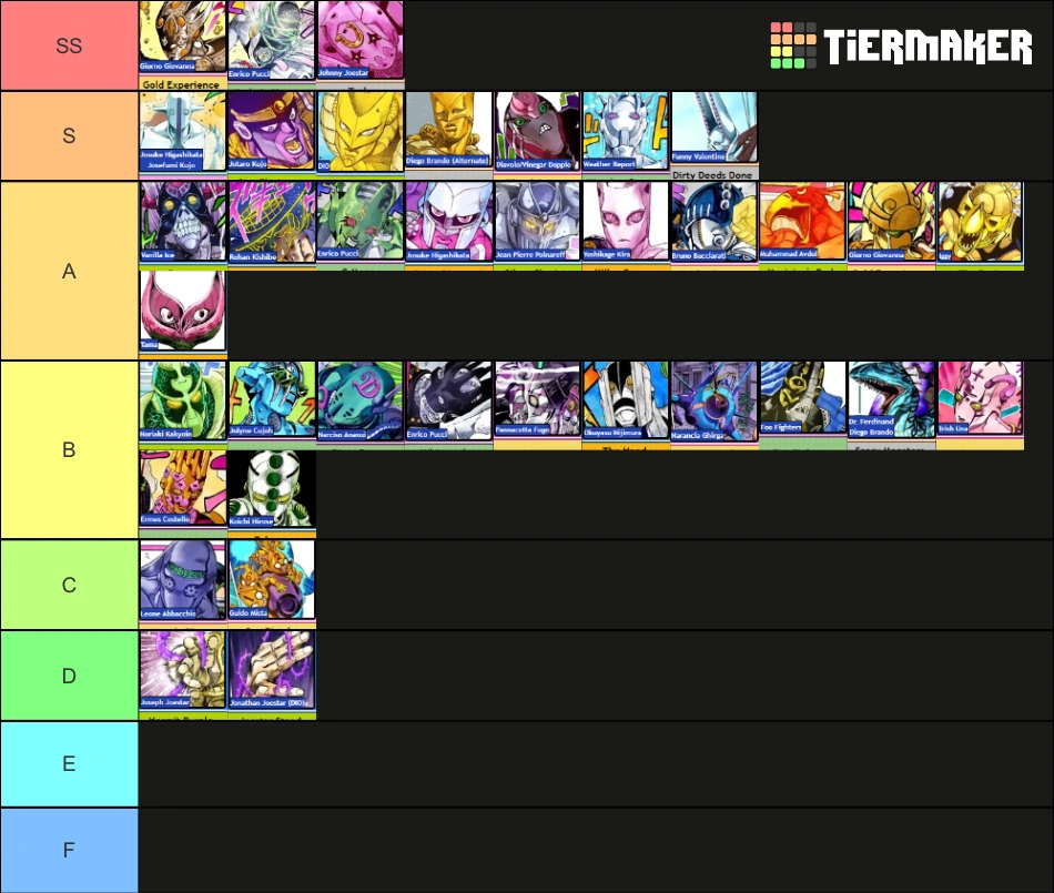 My ranking of main jojo stands in terms of how powerful they are | Fandom