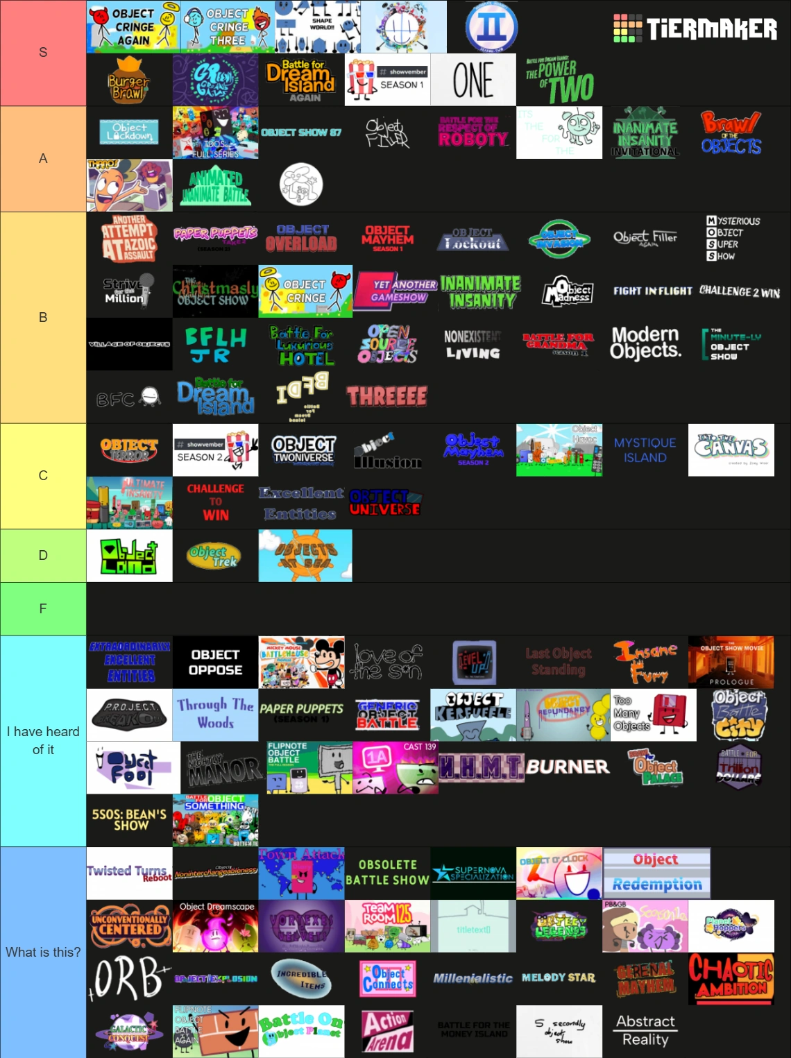 object shows tierlist | Fandom