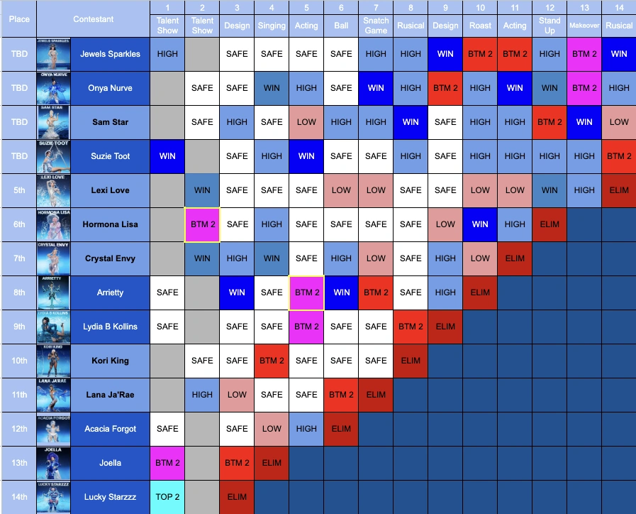S17 Vegas Challenge My Way + Thoughts | Fandom