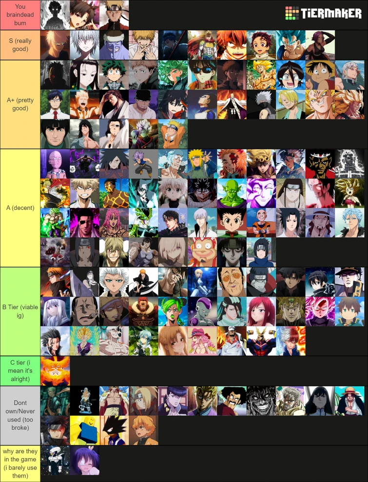 Random ABA character tier list | Fandom