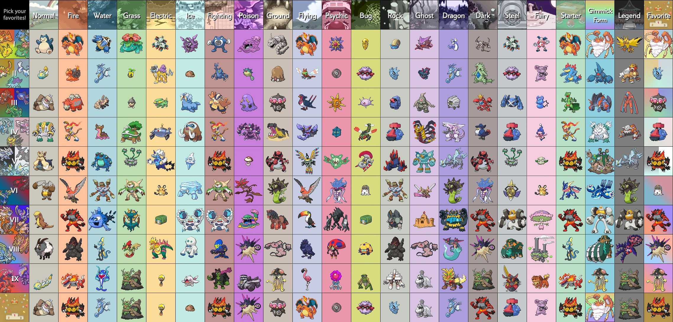 My favorite pokemon of every type/category | Fandom