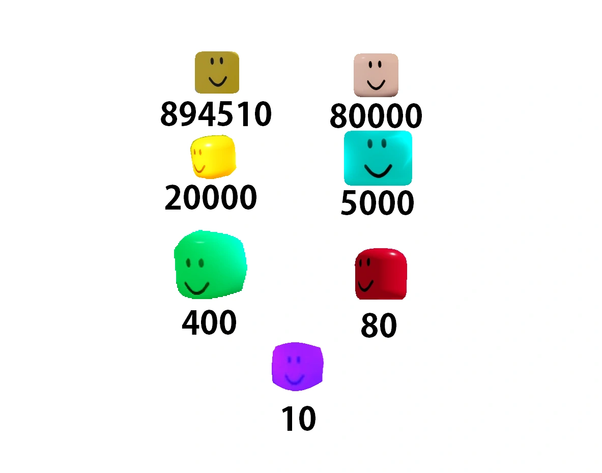 The odds for every noob type to spawn, from what I know | Fandom