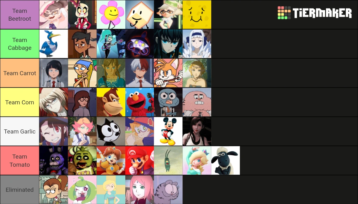 Random Character Viewer Vote Season 5 Ep 6 | Fandom