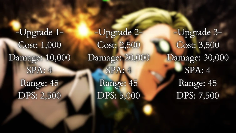 Ratio Sorcerer ( Kento Nanami ) Rework + 6* Concept(s) | Fandom