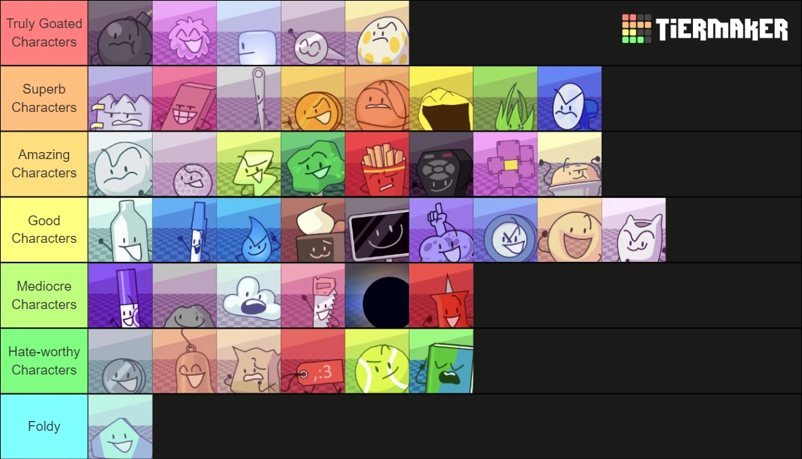 MY FINAL POST FOR THE DAY: TIER LIST | Fandom