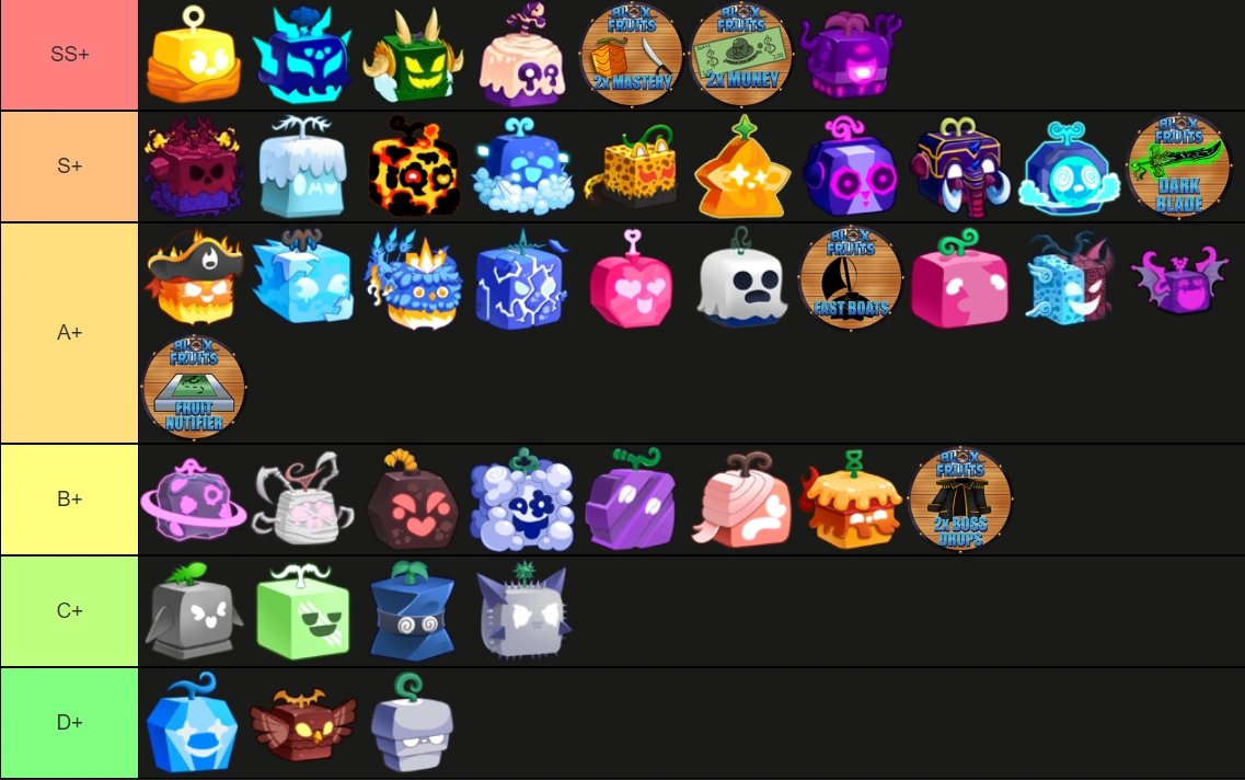 My tier list (For grinding) | Fandom
