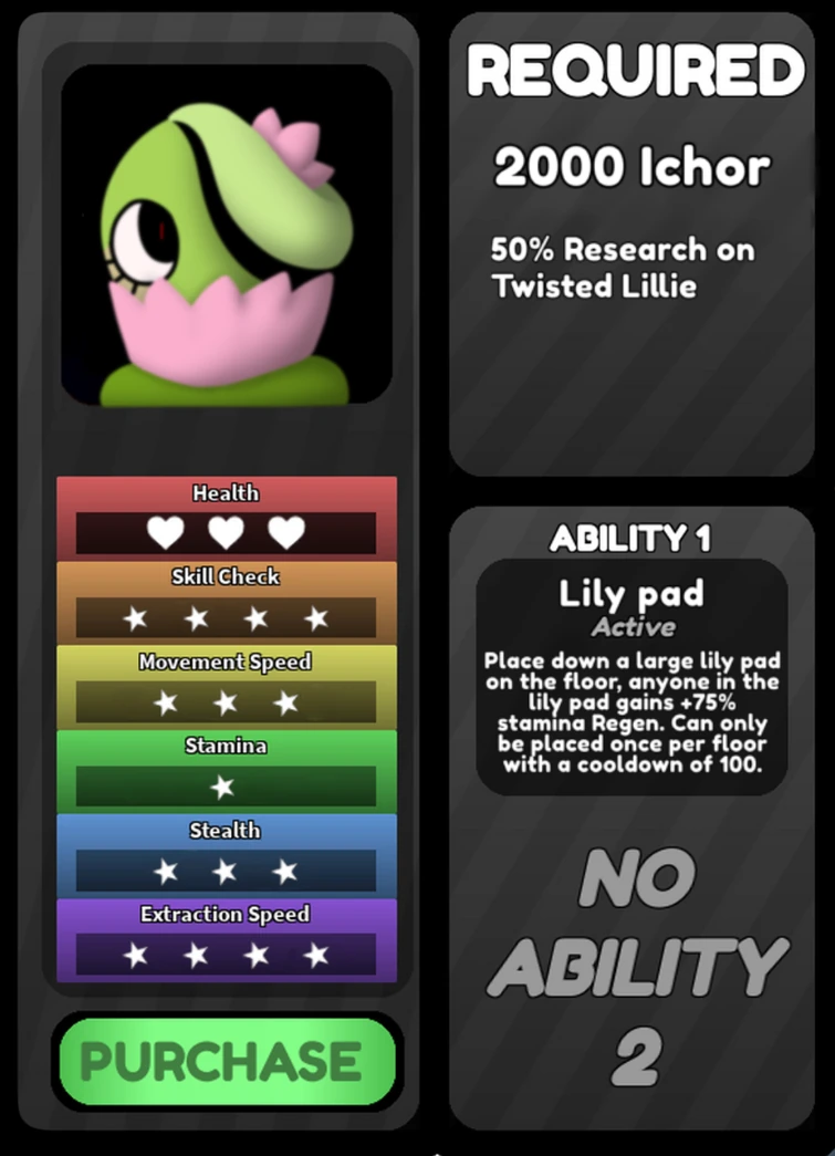 Dandy’s world oc | Fandom