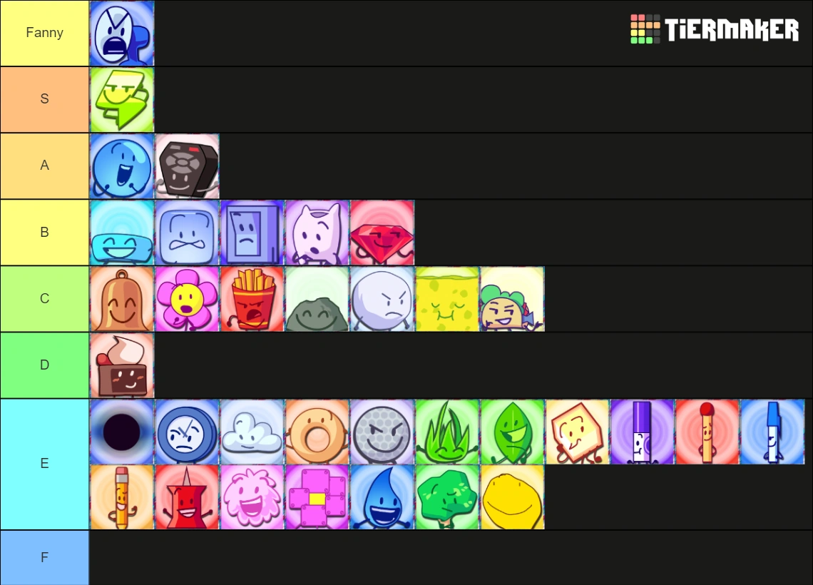 what each character thinks of other characters part 5 | Fandom