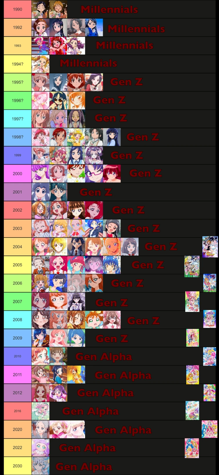 Pretty cure and their birth years (2025 UPDATE) | Fandom