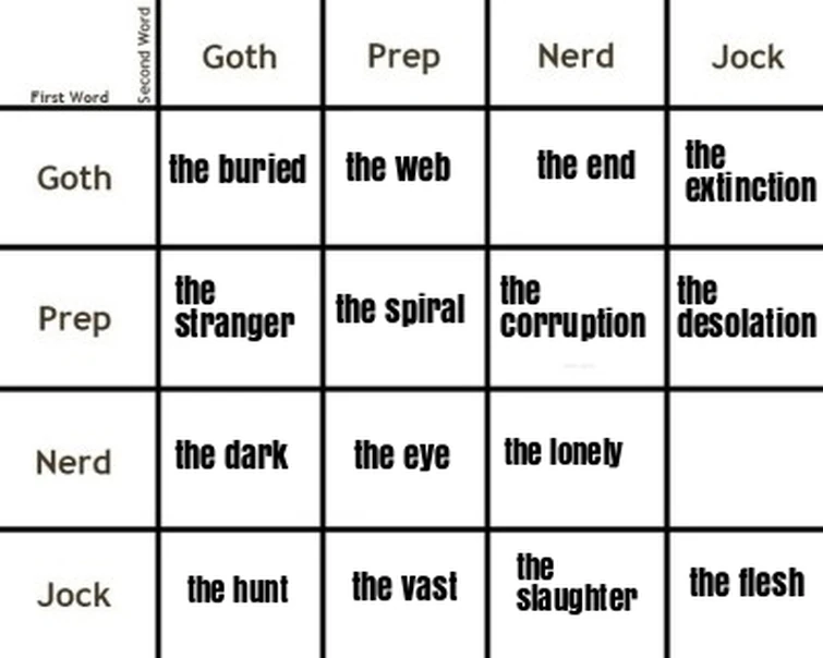 Tma fear game results | Fandom