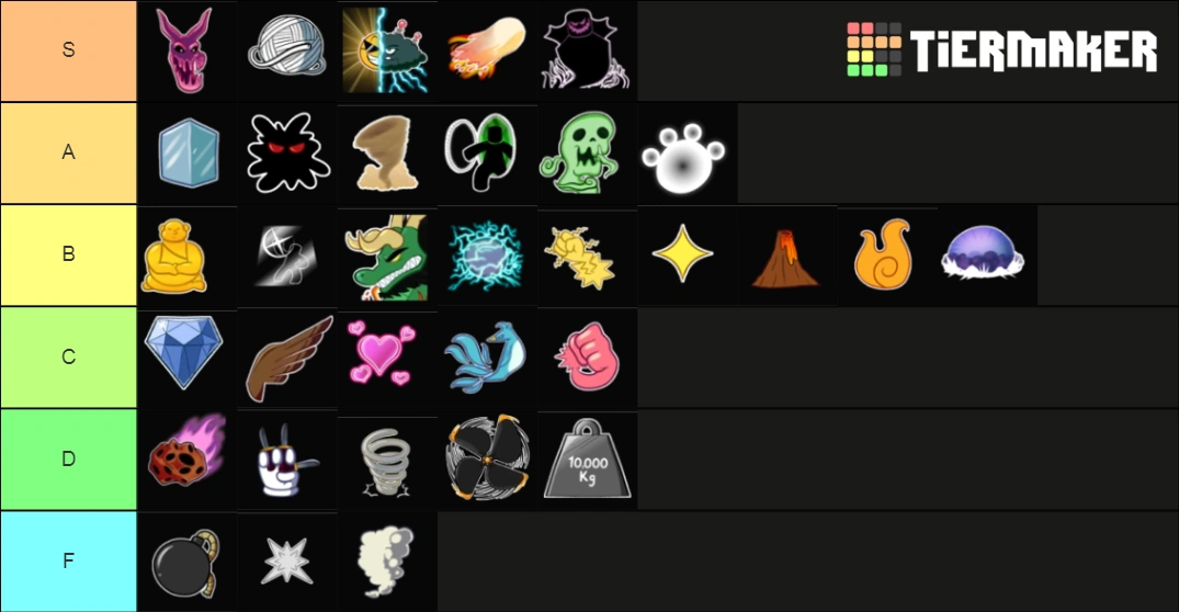 Just a PVP tier list that I made. | Fandom
