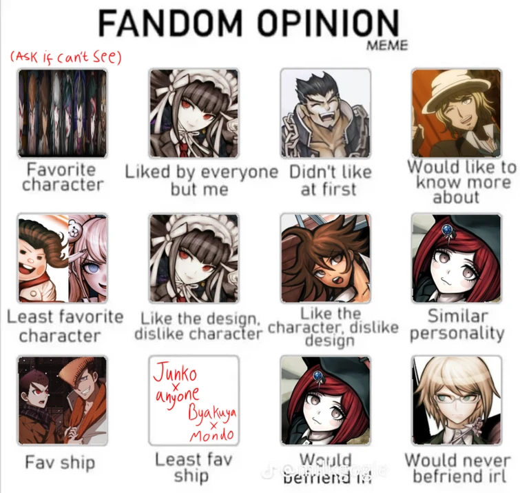 FANDOM opinion charts for CHARACTERS ONLY (1/5 Off-Topic, TEMPLATE AT BOTTOM OF THE POST) | Fandom
