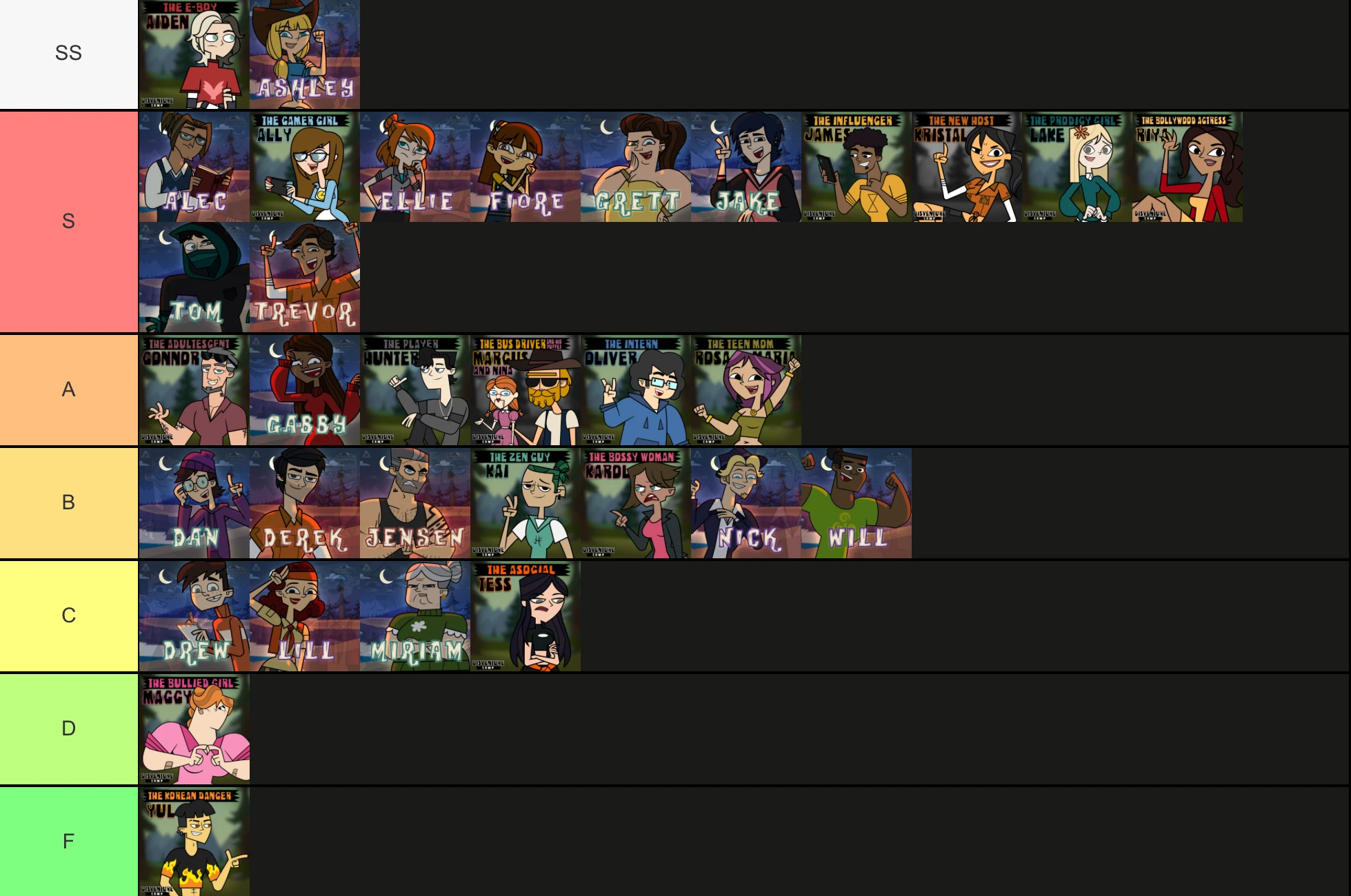 Here’s my Disventure Camp and Adventure Camp Tierlist! | Fandom