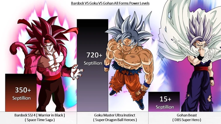 anime character power level if dragon ball scouter measured their power ...