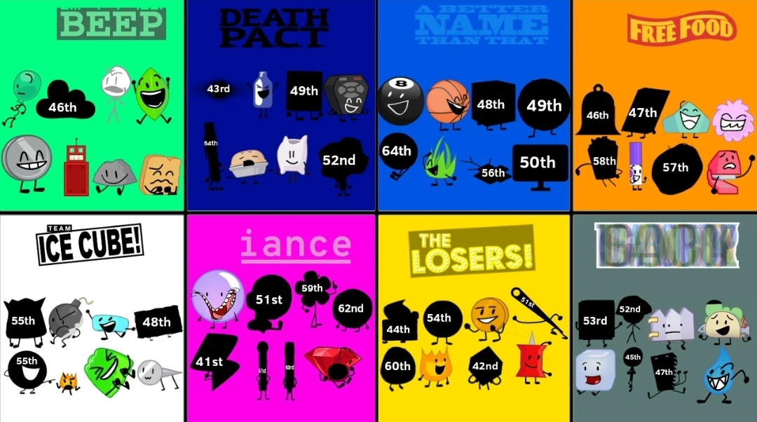 My top 20 bfb characters | Fandom