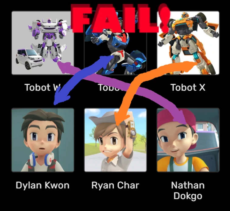 Discuss Everything About Tobot Wiki | Fandom