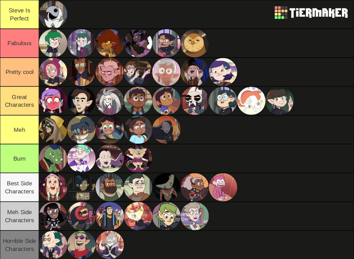 My Tier list, We all love steve. | Fandom