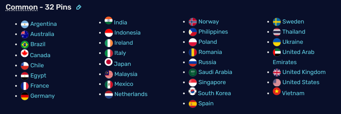 New Pin layout | Fandom