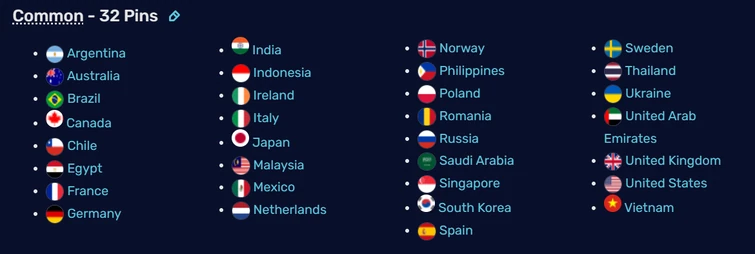 Discuss Everything About Roblox Country Collectors Wiki | Fandom