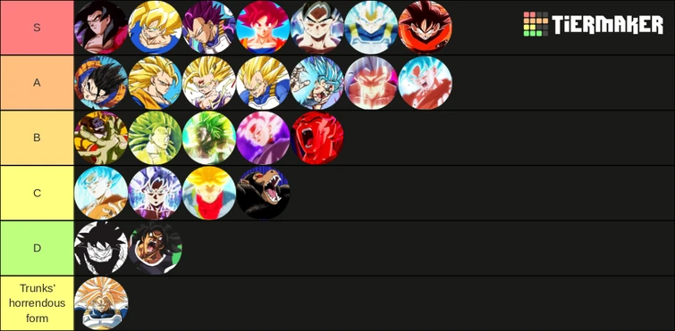 Tierlist Era? | Fandom