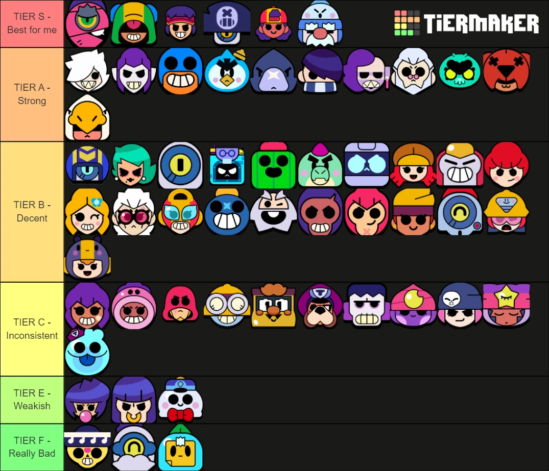 Solo Showdown Tier list (Sry if bad tho lol) | Fandom