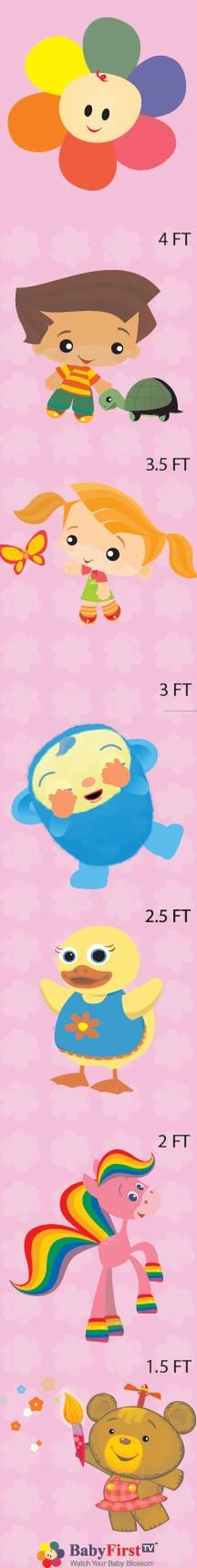 Discuss Everything About BabyfirstTV Wikia | Fandom