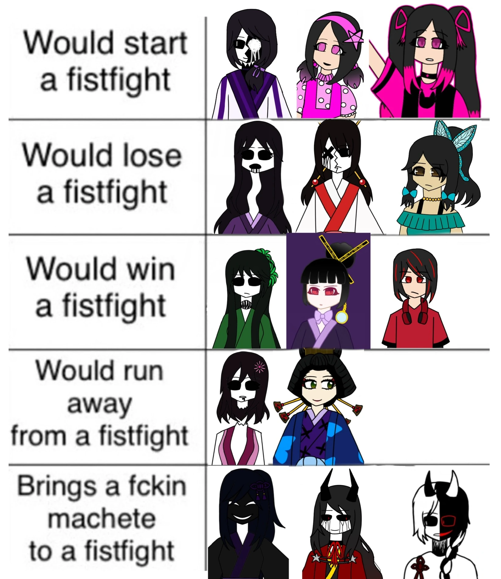 Chart meme of my mimic OCs. No the girl in hot pink is not me. It’s who ...