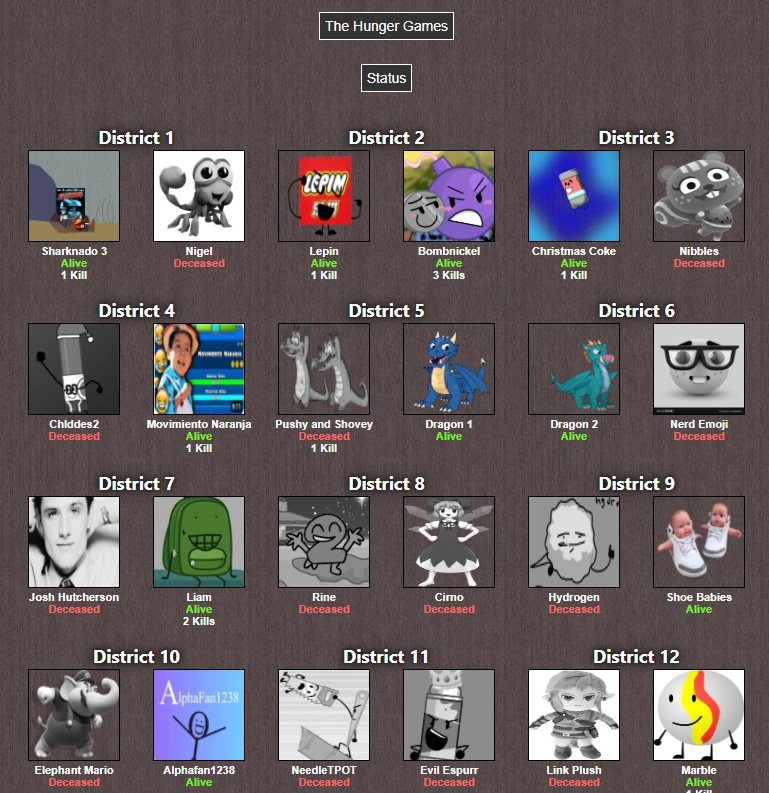 The Hunger Games - Part 4 | Fandom