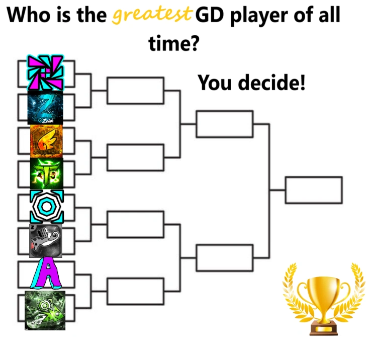Greatest GD Player of All Time Tournament (part 0) | Fandom