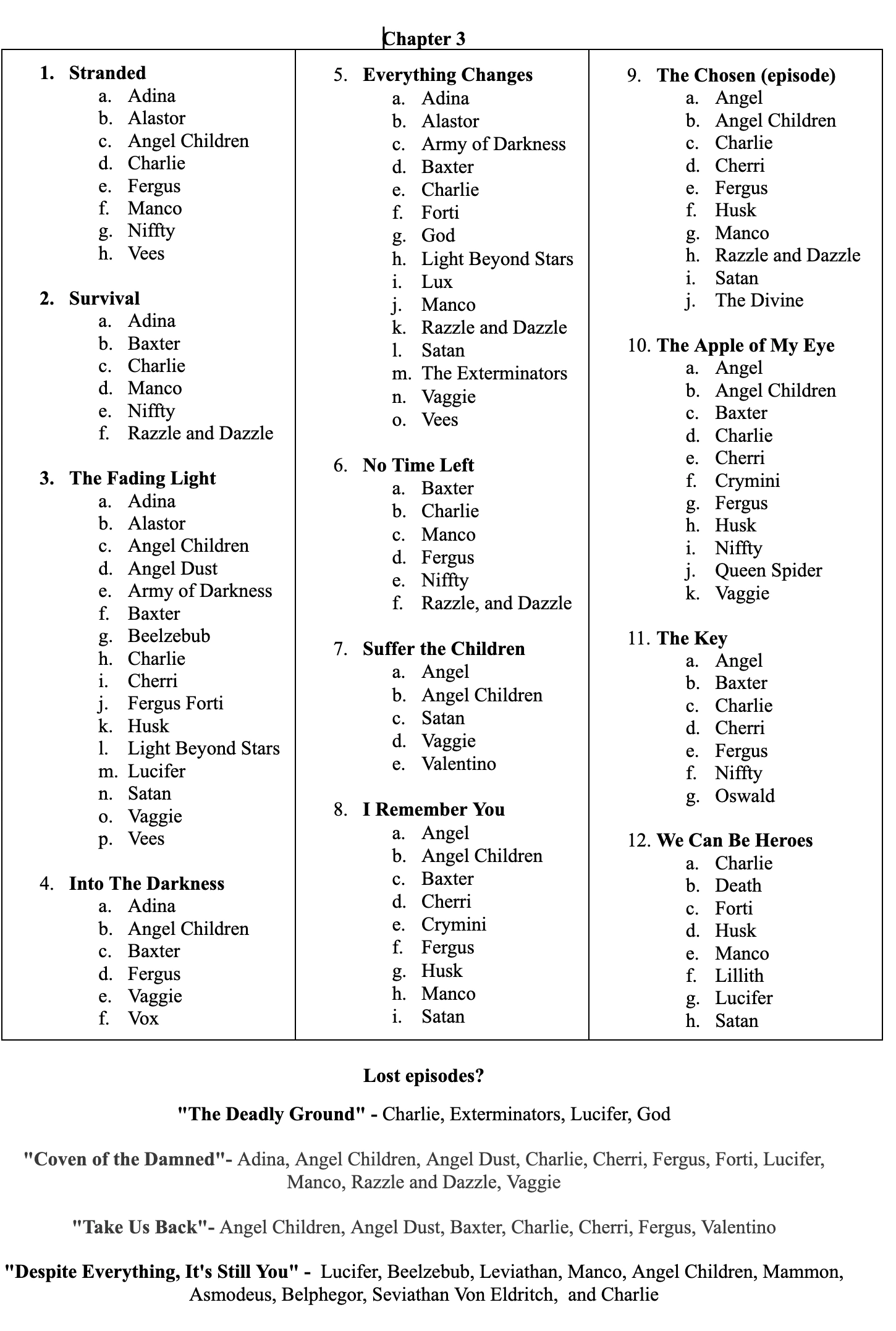 Organization of Chapter 3 | Fandom