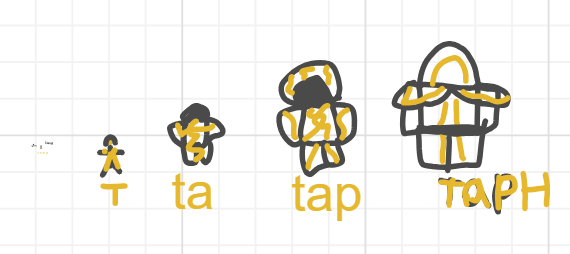 taph (only 2 out of these are mine) | Fandom