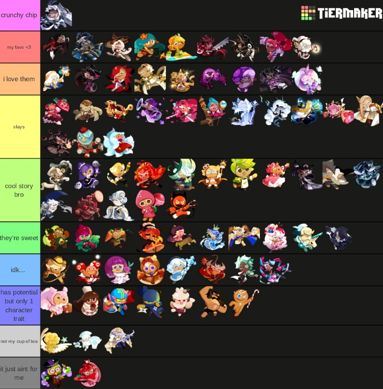 Tier List on how much I like a cookie! | Fandom