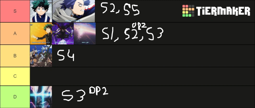 My MHA Opening Tier list | Fandom