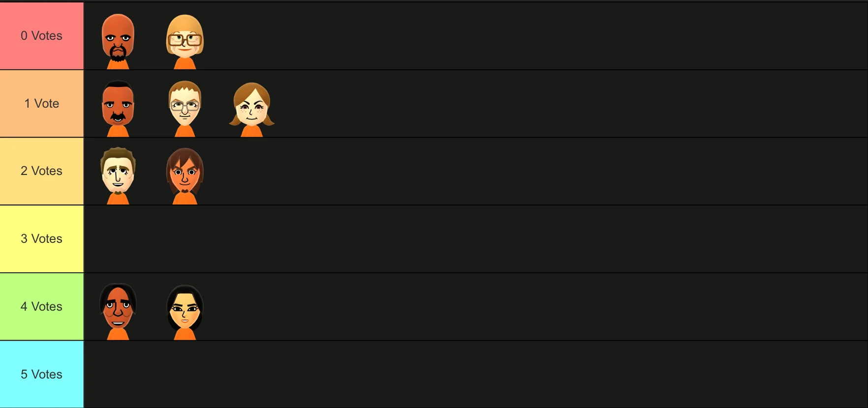 Colored Mii Elimination S9: Orange, Episode 6 results | Fandom
