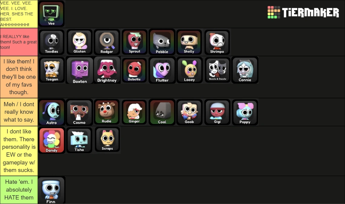 Fav toons tier list! :D (personality wise) | Fandom