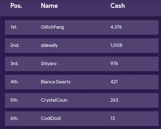 WINNER FOR THE GIMKIT!!! | Fandom