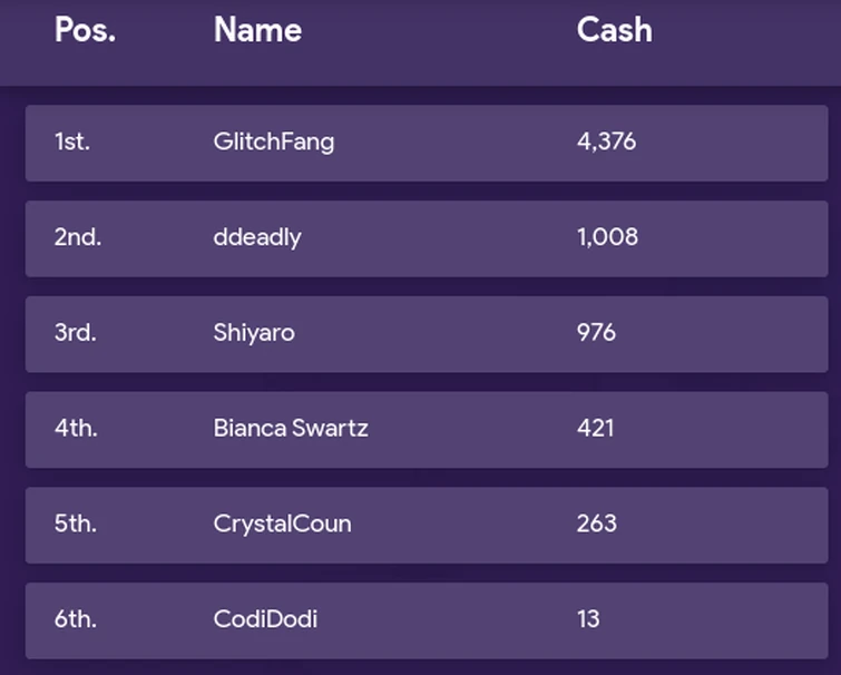 WINNER FOR THE GIMKIT!!! | Fandom