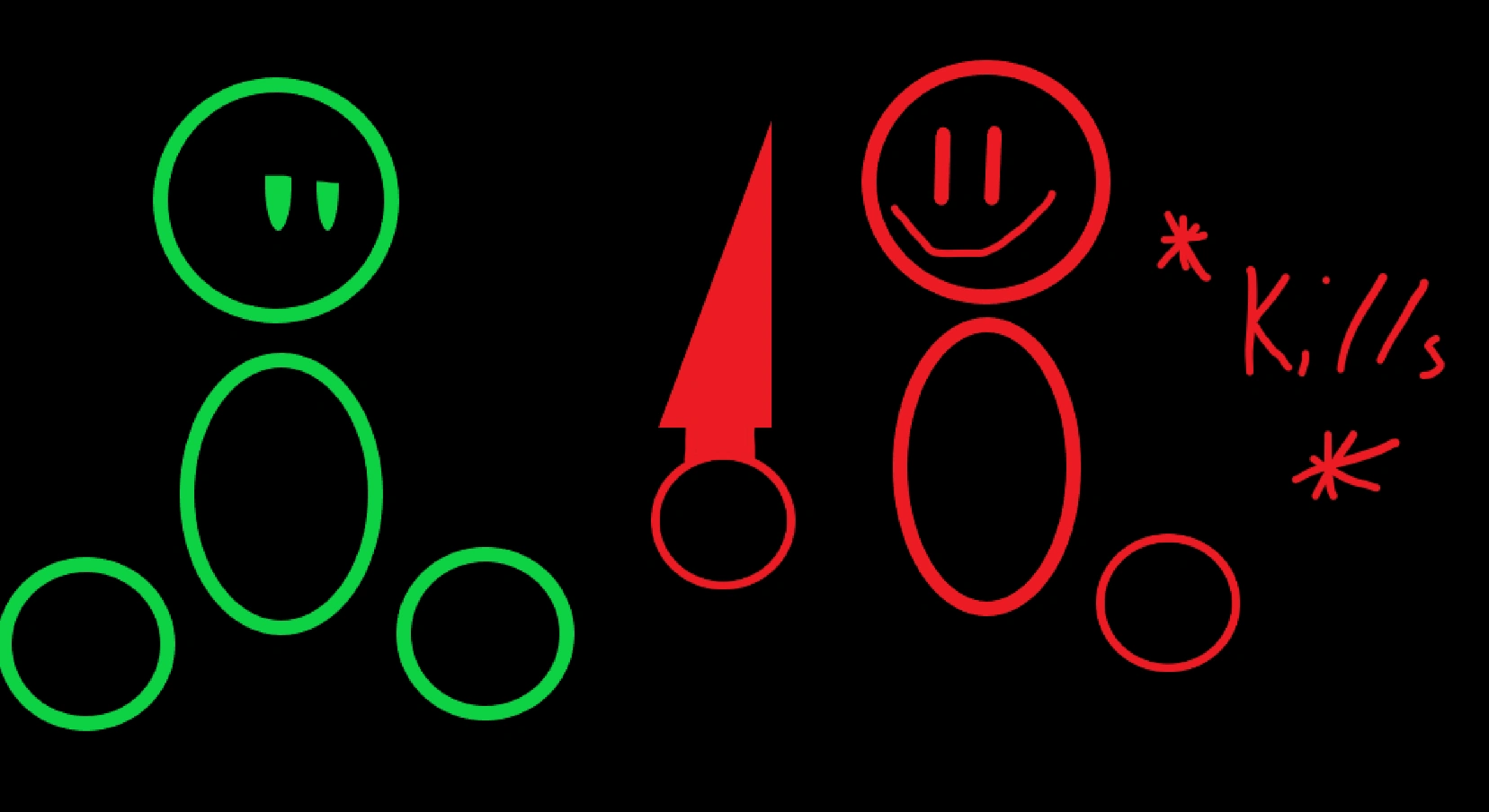 every single edgygram in databrawl rp | Fandom