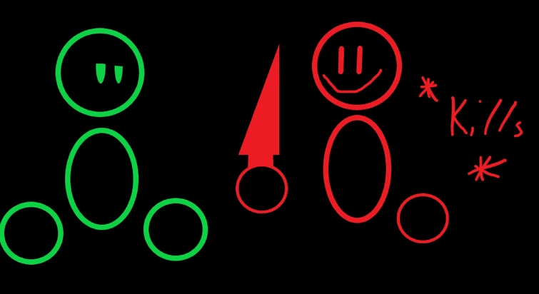 every single edgygram in databrawl rp | Fandom