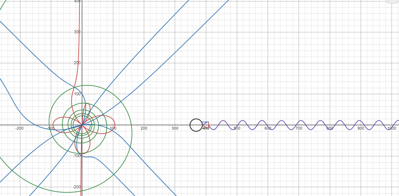 playing around with desmos | Fandom