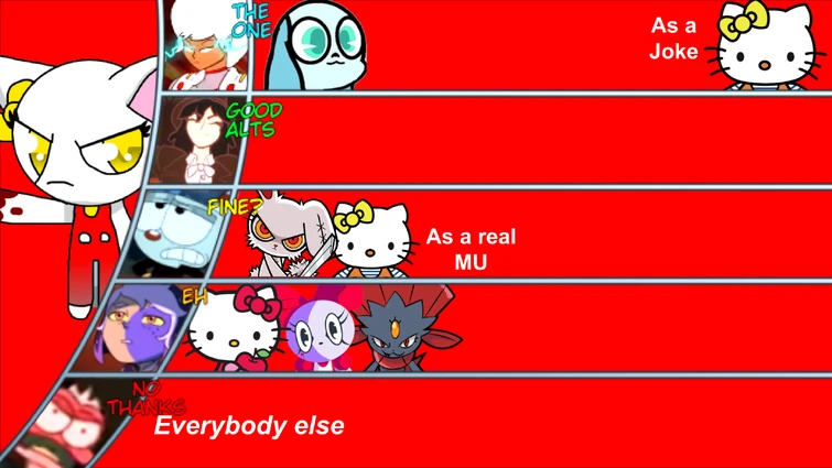 Just a couple of things I made | Fandom